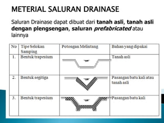 Pertemuan ke 3 - Drainase Permukaan.pptx