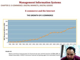 Pertemuan 3 - E Commerce.ppt