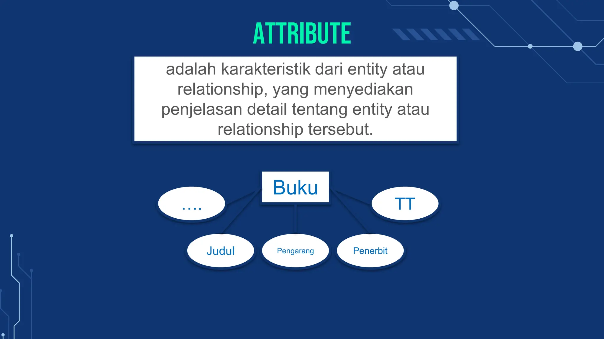Pertemuan 3 - Entitiy Relationship DIagram (ERD).pptx