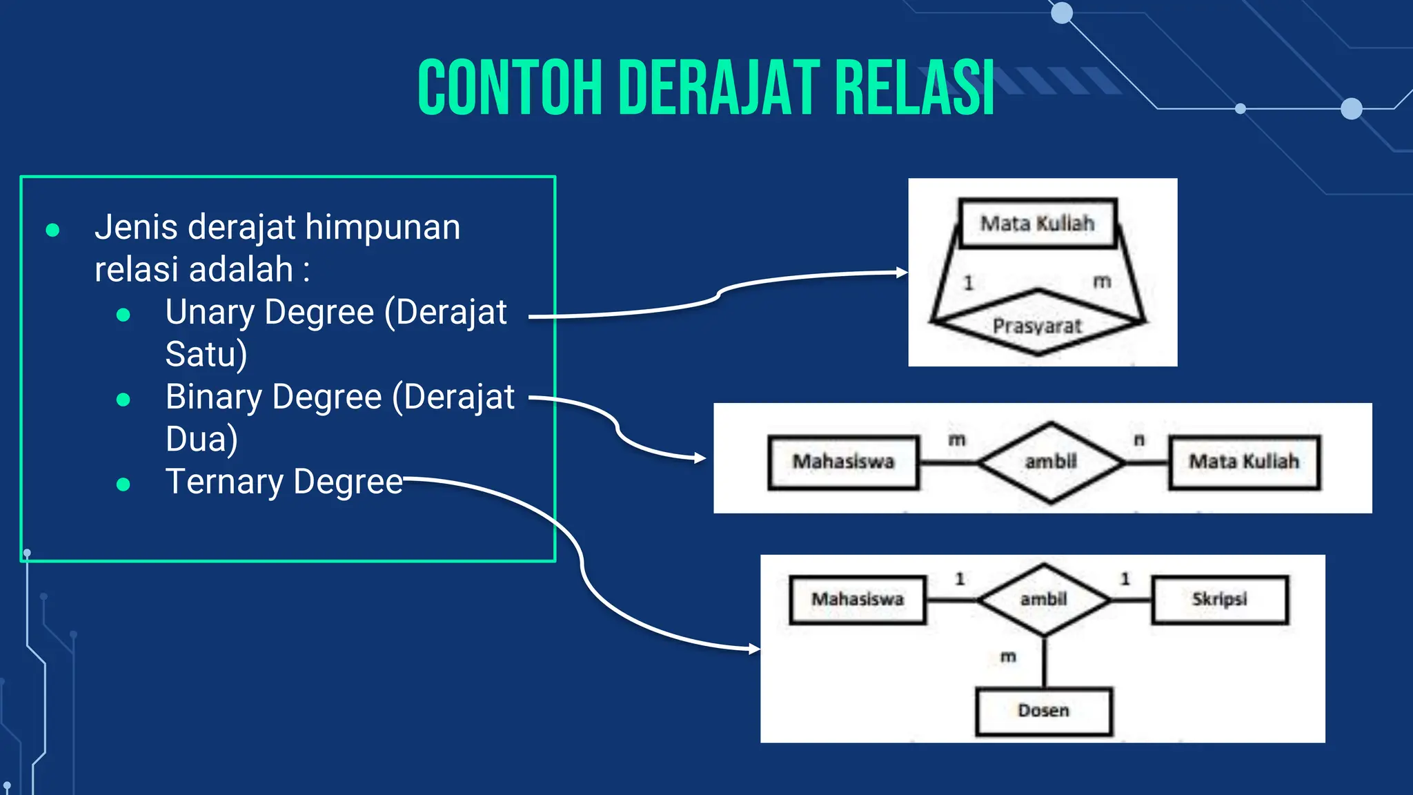 Pertemuan 3 - Entitiy Relationship DIagram (ERD).pptx