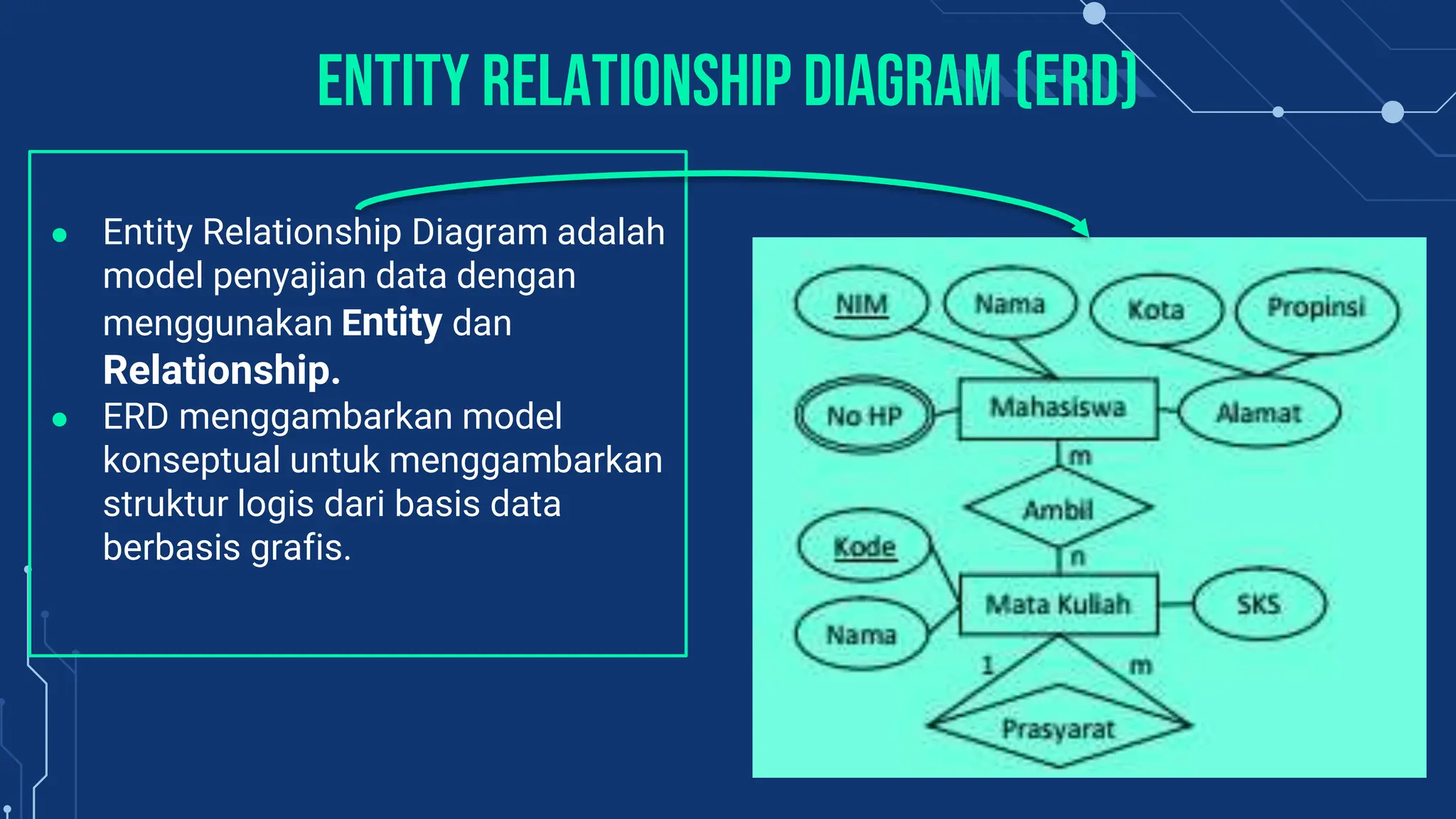 Pertemuan 3 - Entitiy Relationship DIagram (ERD).pptx