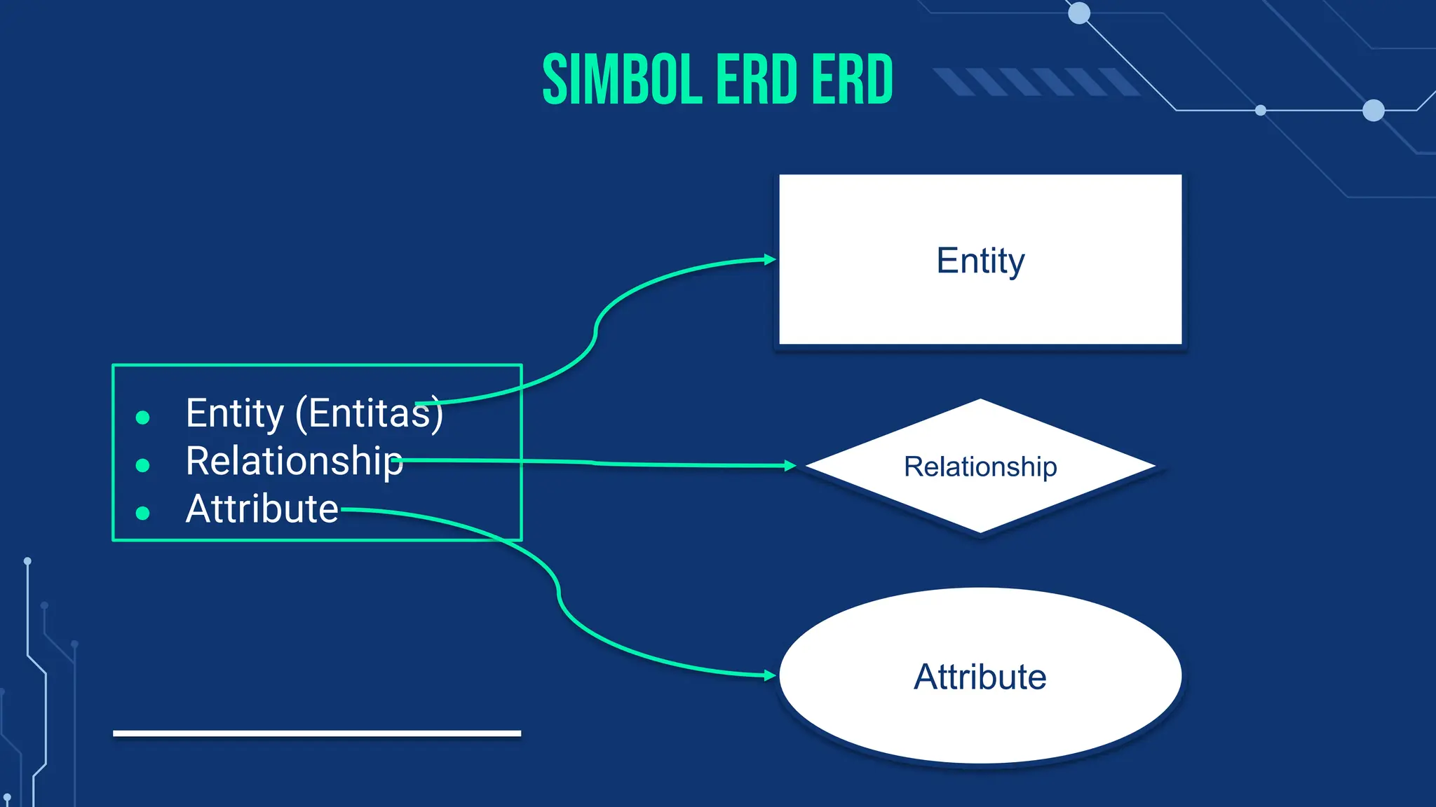 Pertemuan 3 - Entitiy Relationship DIagram (ERD).pptx
