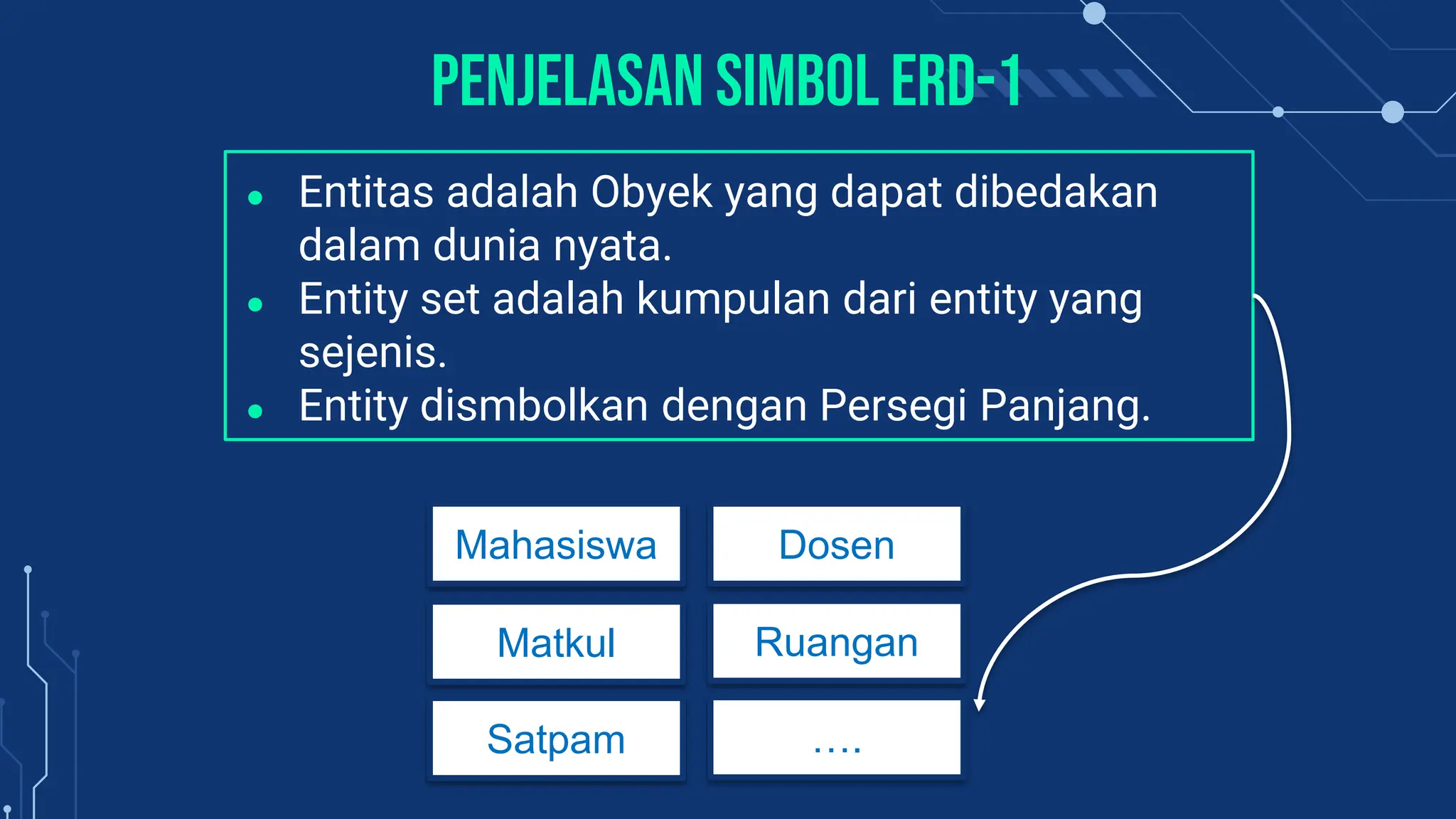 Pertemuan 3 - Entitiy Relationship DIagram (ERD).pptx