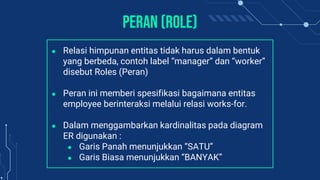 Pertemuan 3 - Entitiy Relationship DIagram (ERD).pptx