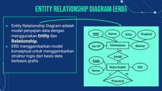 Pertemuan 3 - Entitiy Relationship DIagram (ERD).pptx