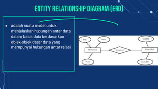 Pertemuan 3 - Entitiy Relationship DIagram (ERD).pptx