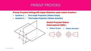 Pertemuan 3 gambar teknik | PDF