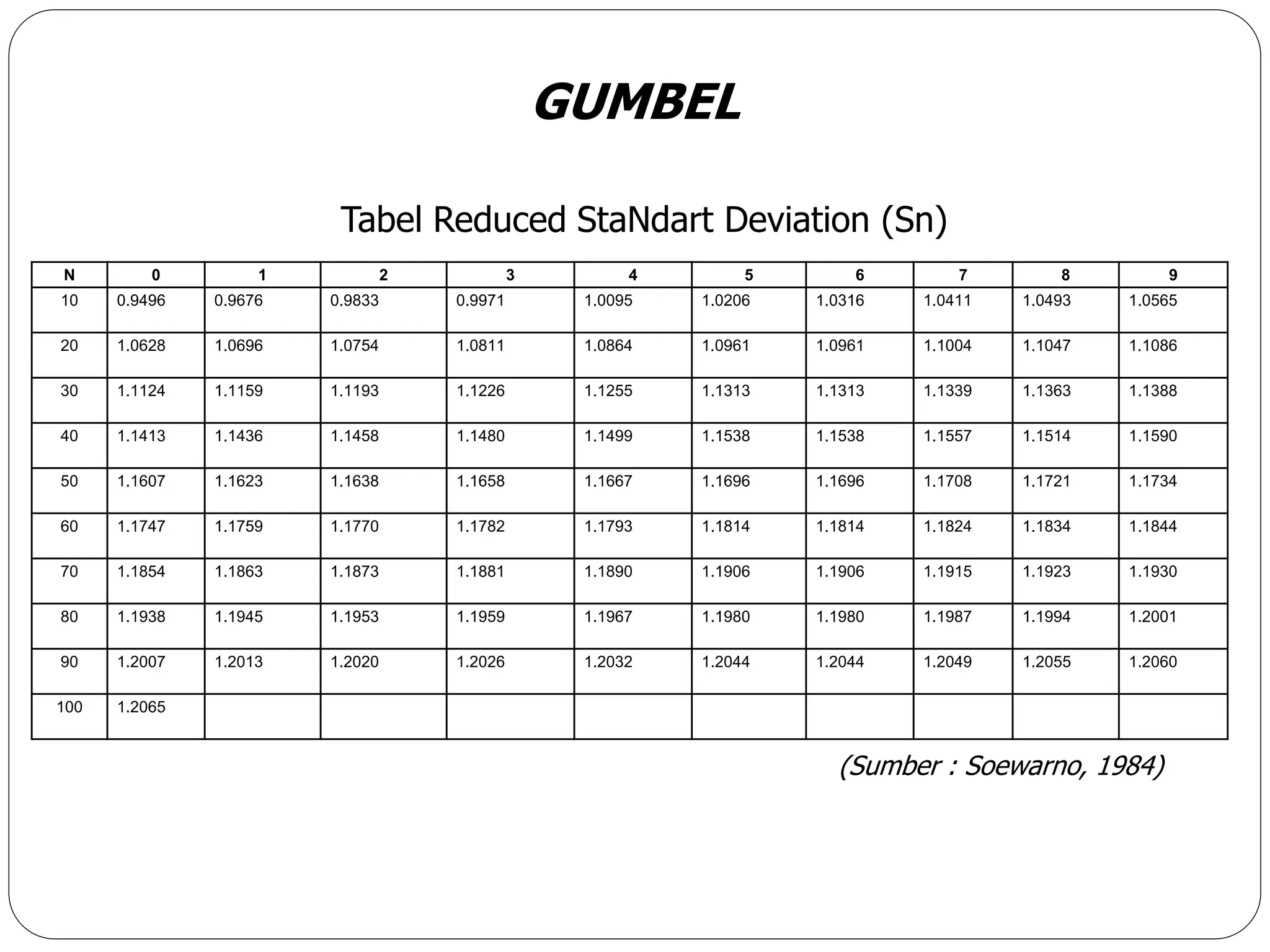 Pertemuan Kuliah ke 3 - Hidrologi - OK.ppt