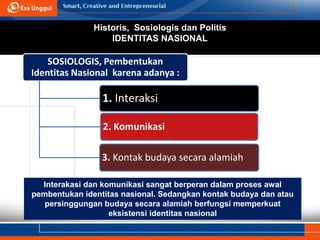 Pertemuan 3 - Identitas Nasional.ppt