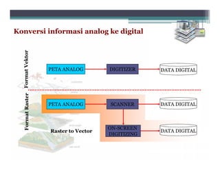 Pertemuan 3 - Input Data SIG.pdf