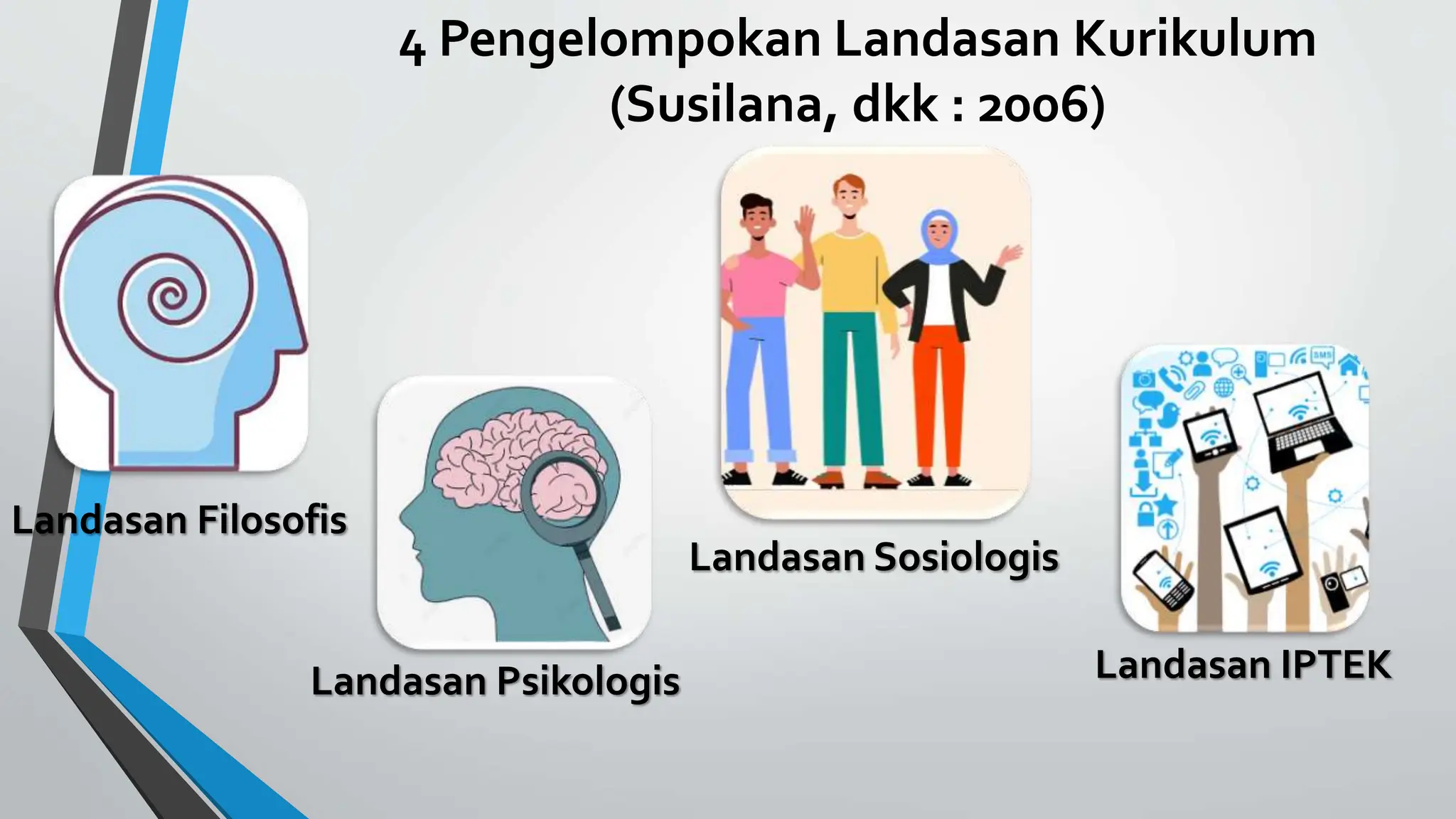 Pertemuan 3 - Landasan Pengembangan Kurikulum dan Prinsip Prinsip Pengembangan Kurikulum.pptx