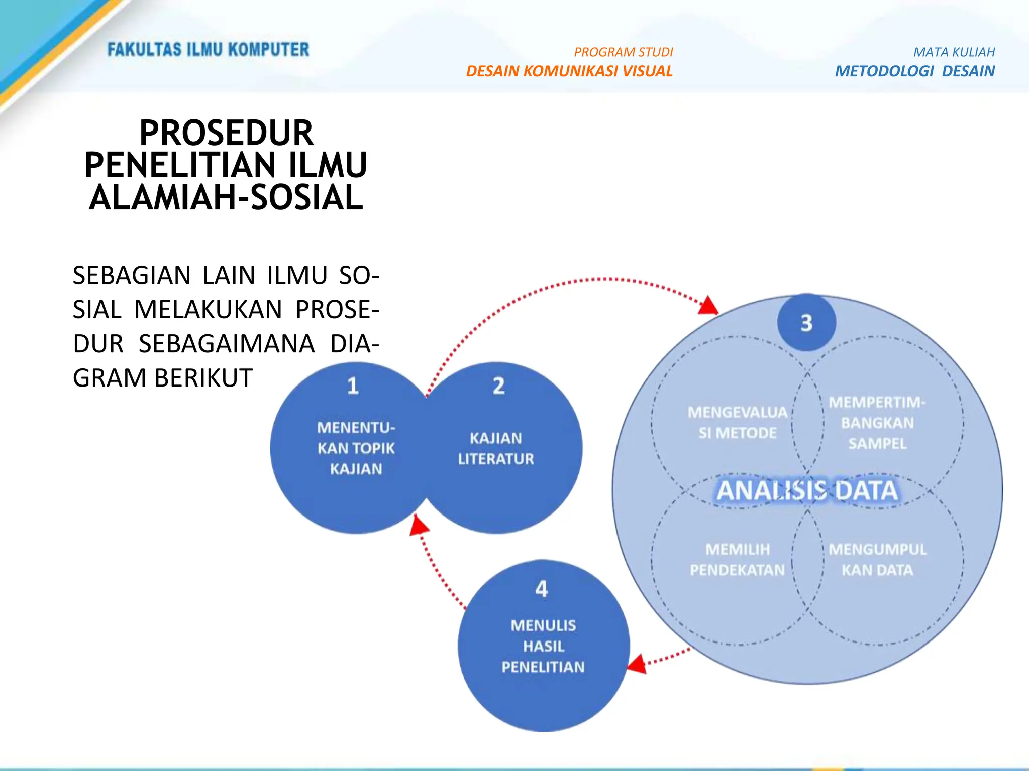 Pertemuan 3 - Metodologi Penelitian Desain.pptx