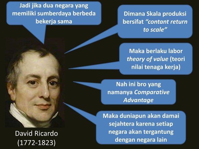 Teori pembangunan klasik dan neo-klasik (modernis) | PPSX