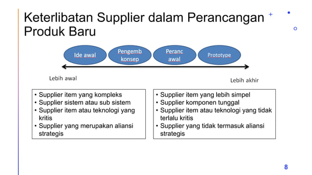 Pertemuan 3-Perancangan Produk Baru.pptx