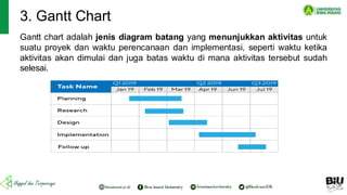 Mata kuliah Manajeman Proyek Pertemuan Ke 3 _Perencanaan Proyek | PDF