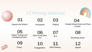 12 Prinsip-prinsip Dalam Dunia Animasi (2D dan 3D) | PPTX