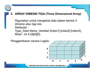 Pertemuan 3 revisijan2013-mhs | PDF