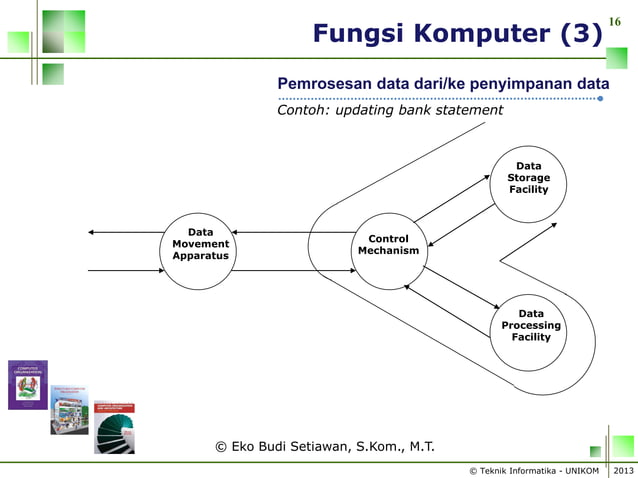 Pertemuan 3 - Struktur CPU.pdf