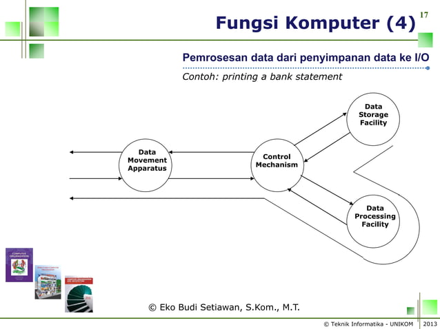 Pertemuan 3 - Struktur CPU.pdf