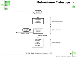 Pertemuan 3 - Struktur CPU.pdf