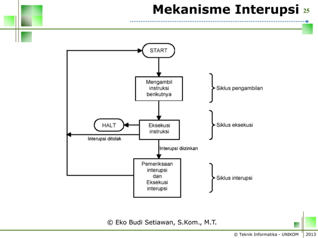Pertemuan 3 - Struktur CPU.pdf