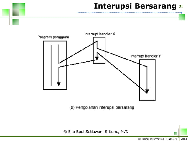 Pertemuan 3 - Struktur CPU.pdf