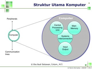 Pertemuan 3 - Struktur CPU.pdf