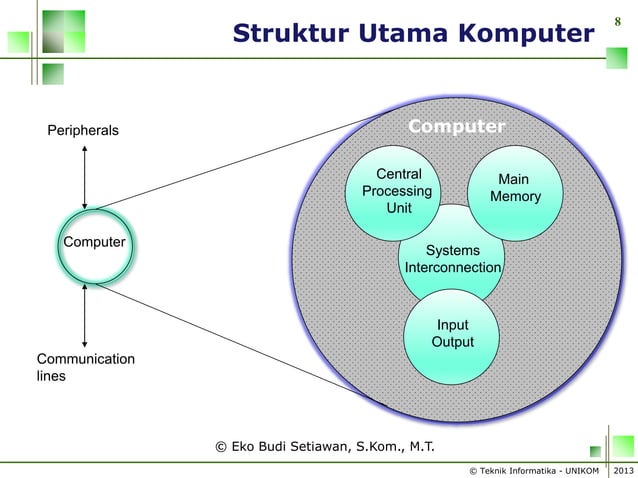 Pertemuan 3 - Struktur CPU.pdf