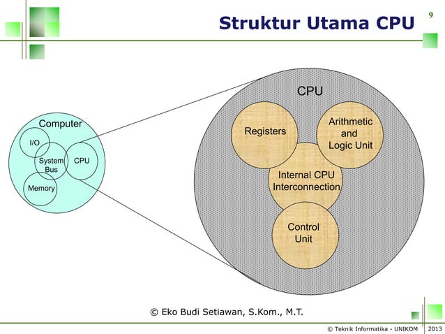 Pertemuan 3 - Struktur CPU.pdf
