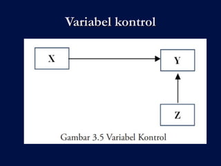 Pertemuan 3 - Variabel Penelitian Metode Kuantitatif | PPT