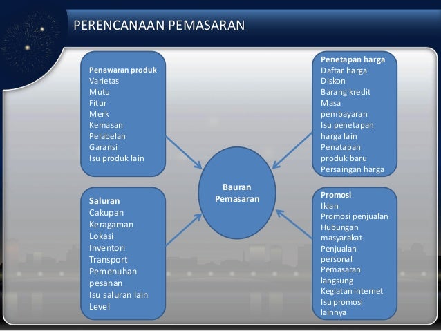 Perencanaan Pemasaran Strategis