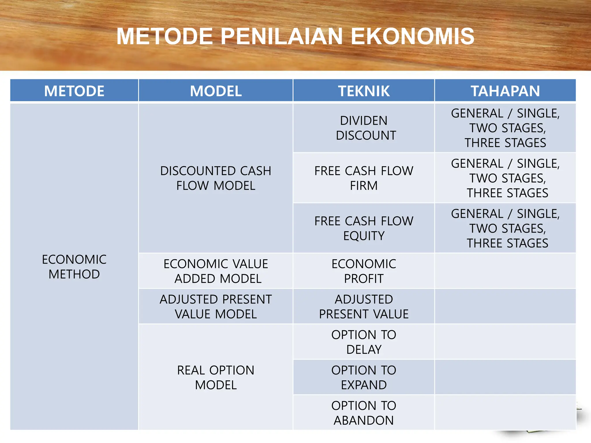 Metode-metode valuasi dalam penilaian bisnis | PDF