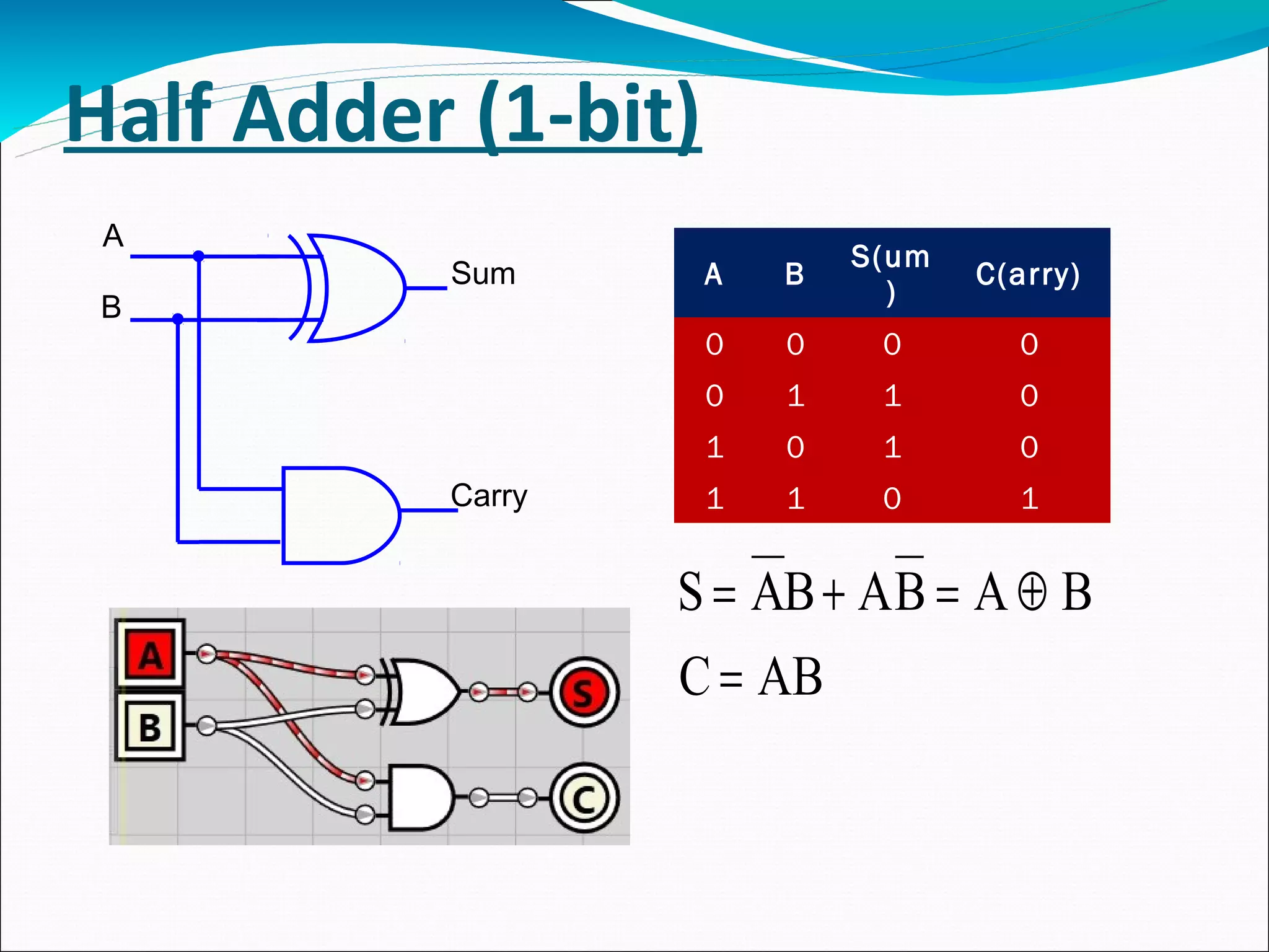 Pertemuan 3a Rangkaian Aritmatik-Half n Full Adder | PPT