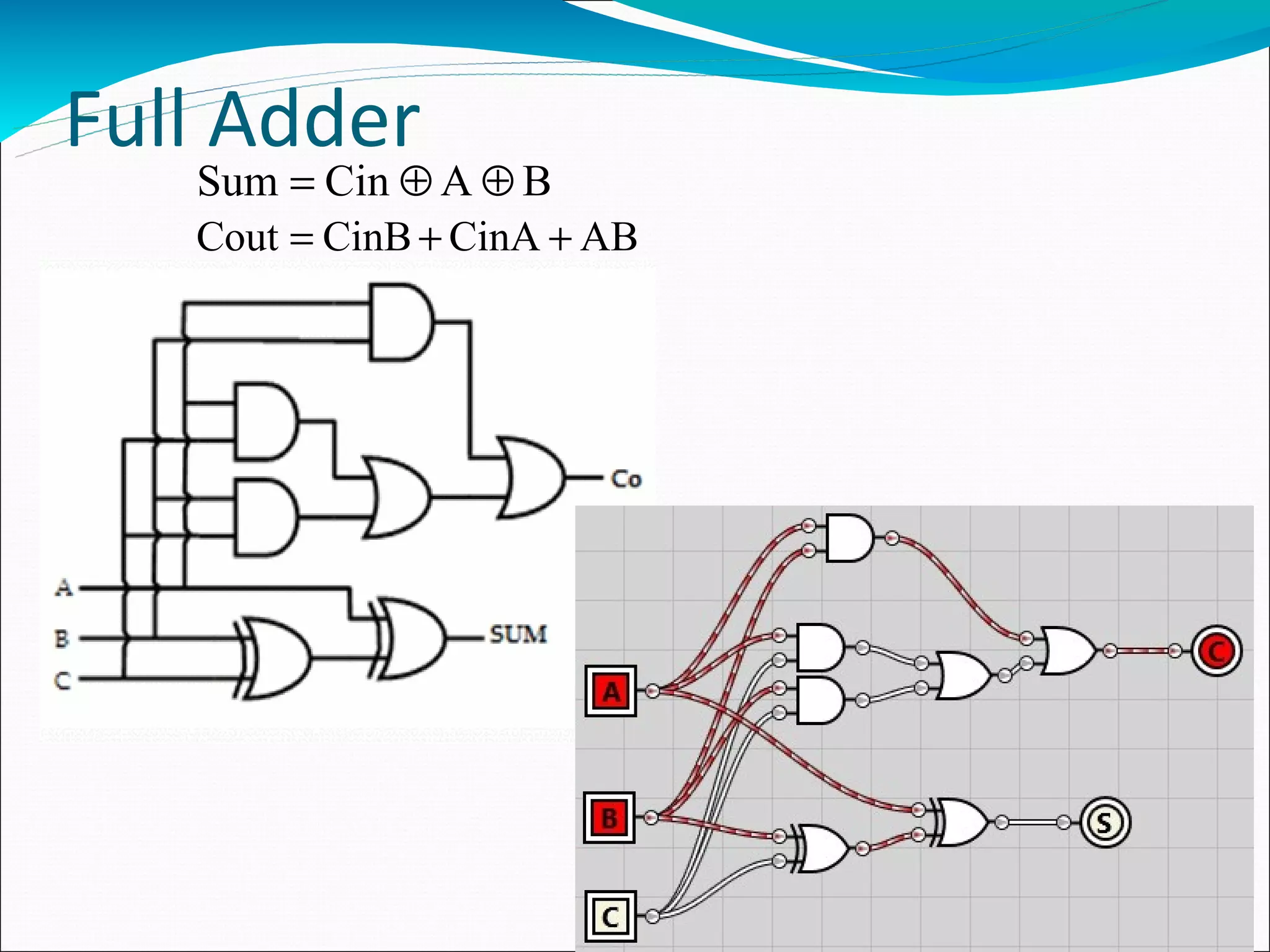 Pertemuan 3a Rangkaian Aritmatik-Half n Full Adder | PPT