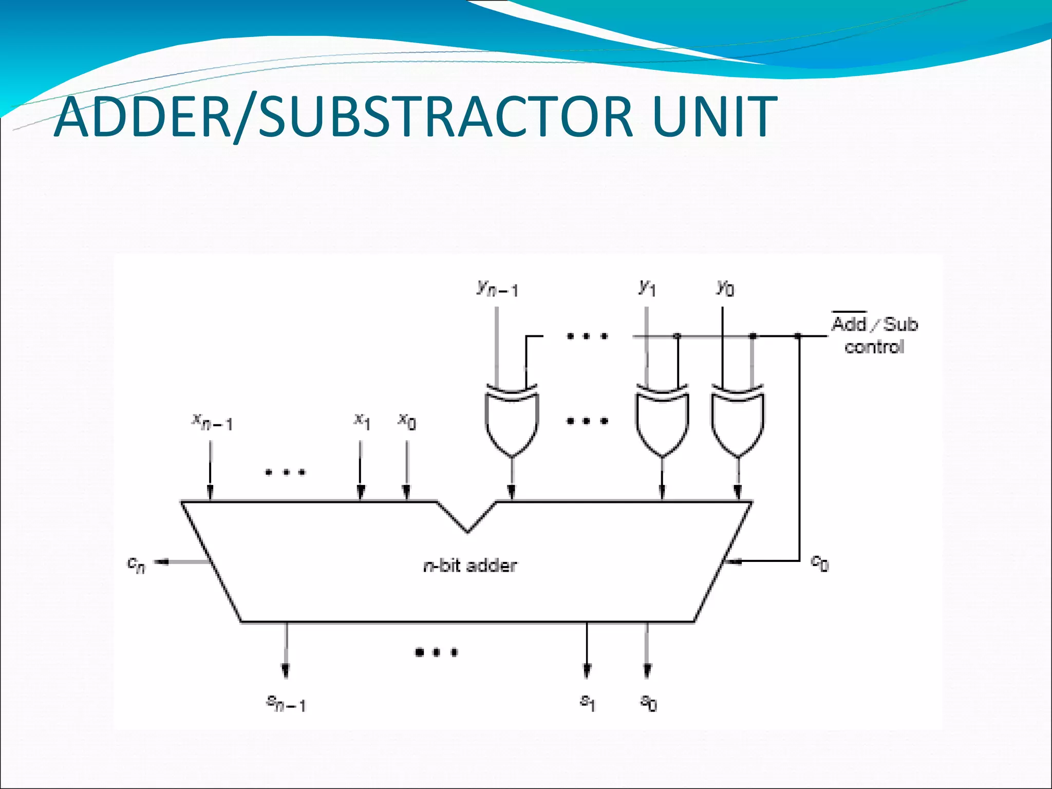 Pertemuan 3a Rangkaian Aritmatik-Half n Full Adder | PPT