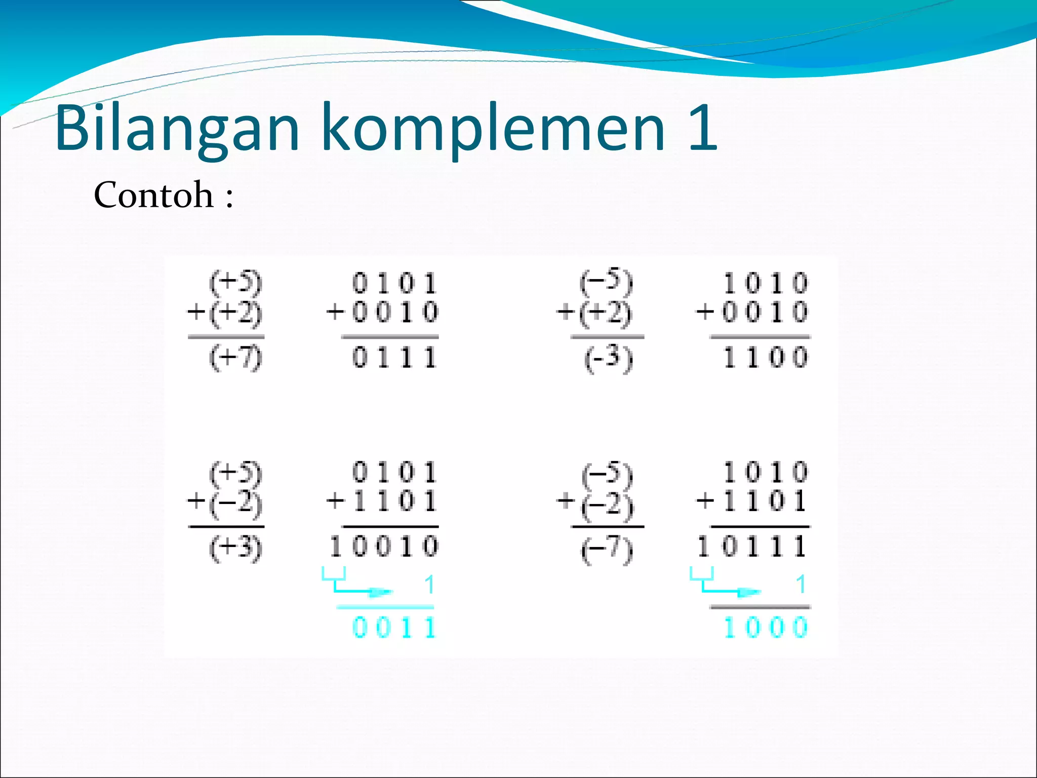 Pertemuan 3a Rangkaian Aritmatik-Half n Full Adder | PPT