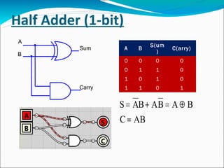 Pertemuan 3a Rangkaian Aritmatik-Half n Full Adder | PPT