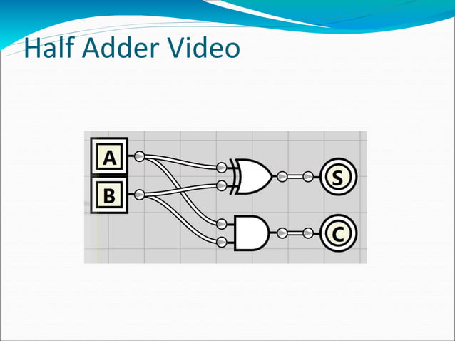 Pertemuan 3a Rangkaian Aritmatik-Half n Full Adder | PPT