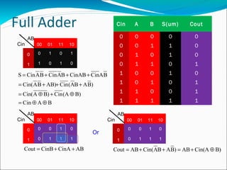Pertemuan 3a Rangkaian Aritmatik-Half n Full Adder | PPT
