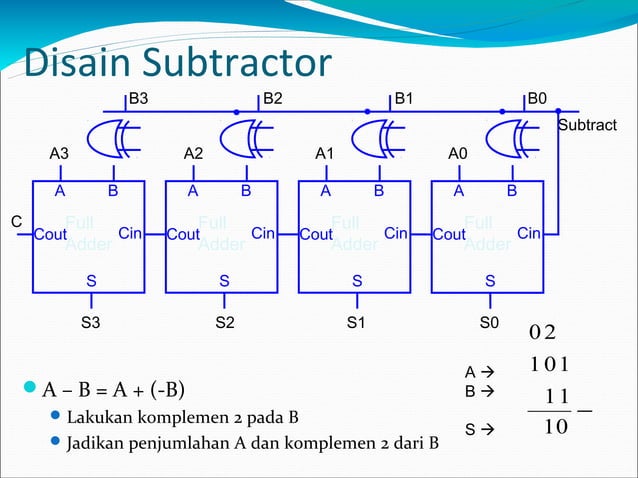 Pertemuan 3a Rangkaian Aritmatik-Half n Full Adder | PPT