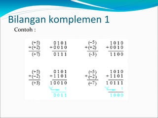 Pertemuan 3a Rangkaian Aritmatik-Half n Full Adder | PPT