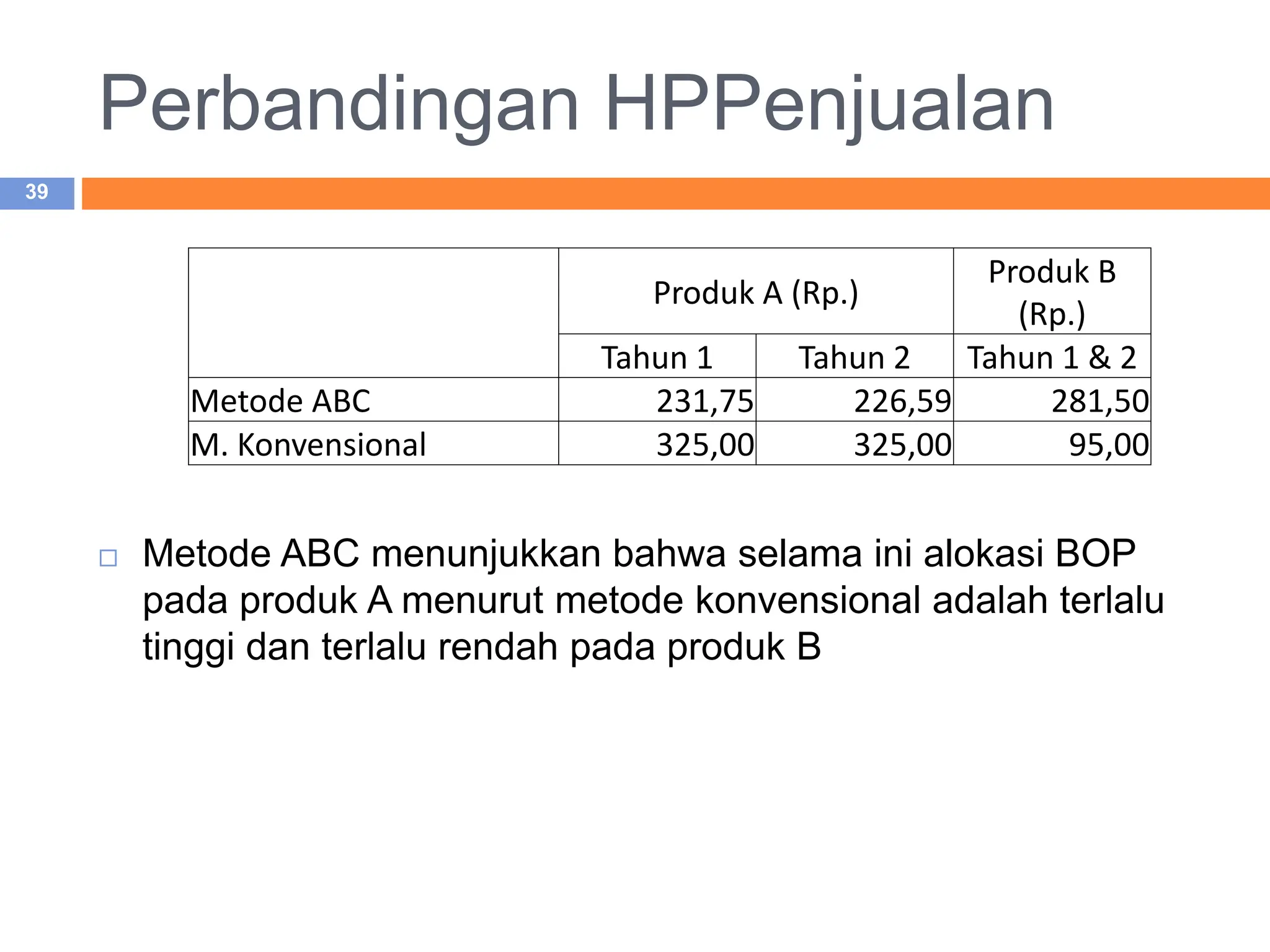 Pengembangan Sistem Manajemen Activity Based Costing.ppt