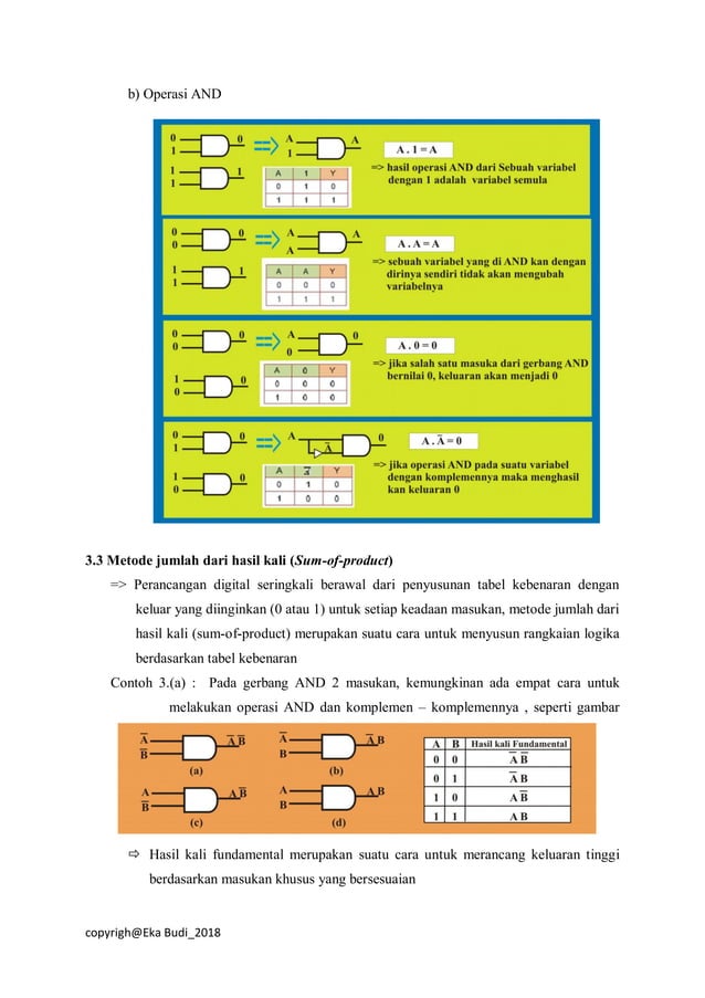 Pertemuan 3 aljabar boole dan peta karnaugh | PDF