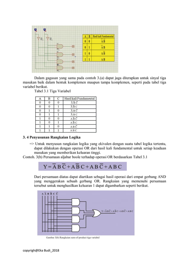 Pertemuan 3 aljabar boole dan peta karnaugh | PDF