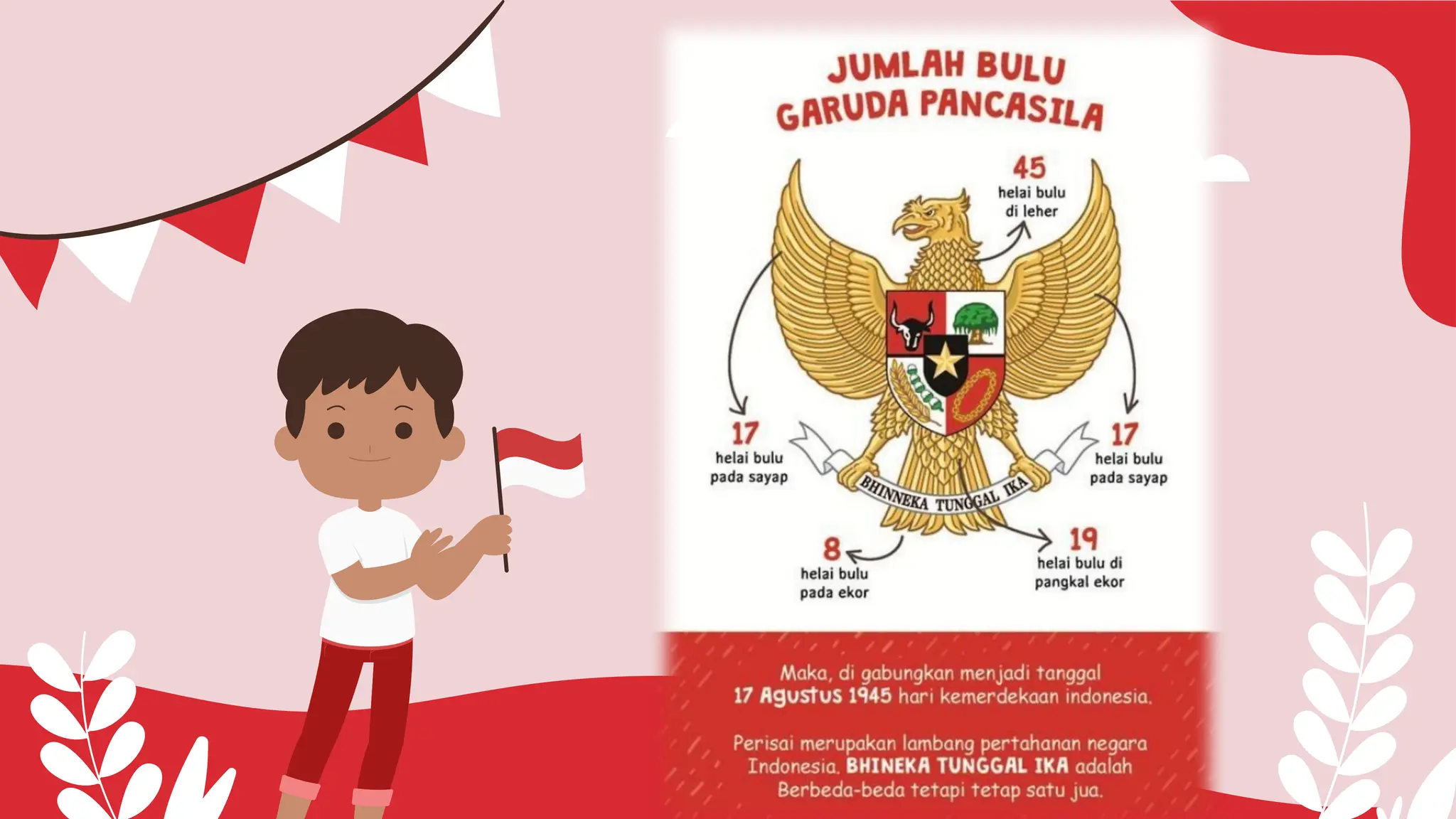 Pertemuan 3 Bagian-Bagian Garuda Pancasila (2).pptx
