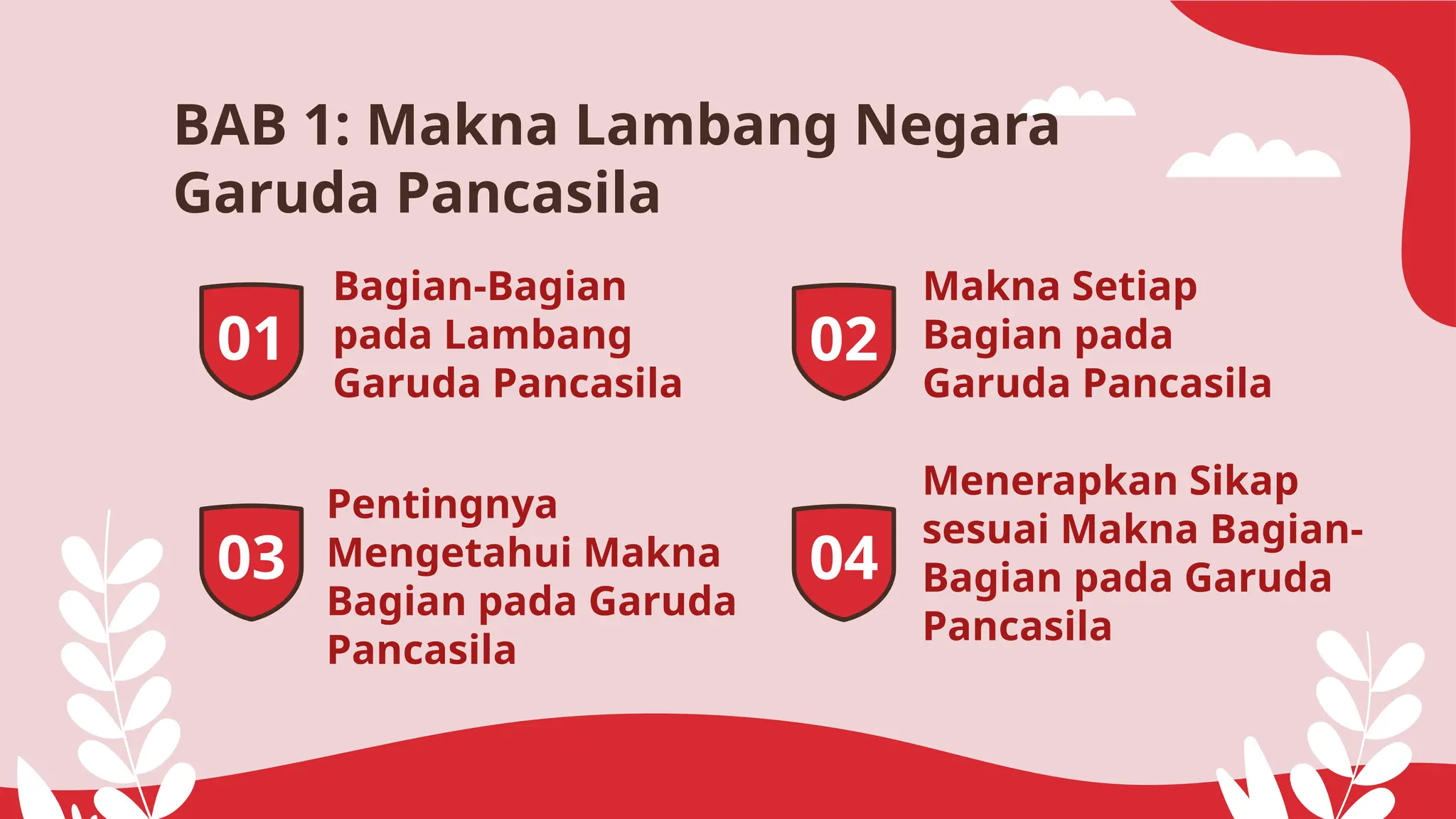 Pertemuan 3 Bagian-Bagian Garuda Pancasila (2).pptx