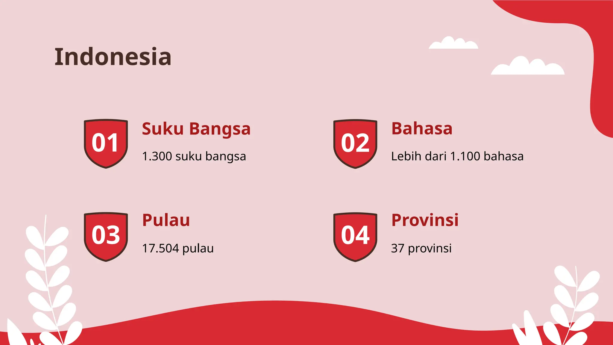 Pertemuan 3 Bagian-Bagian Garuda Pancasila (2).pptx