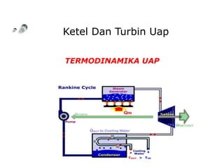 Pertemuan 3 boiler.ok