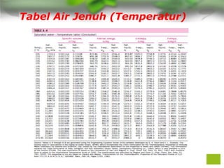 Pertemuan 3 boiler.ok