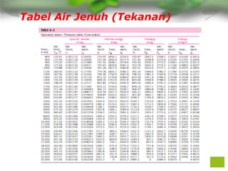 Pertemuan 3 boiler.ok